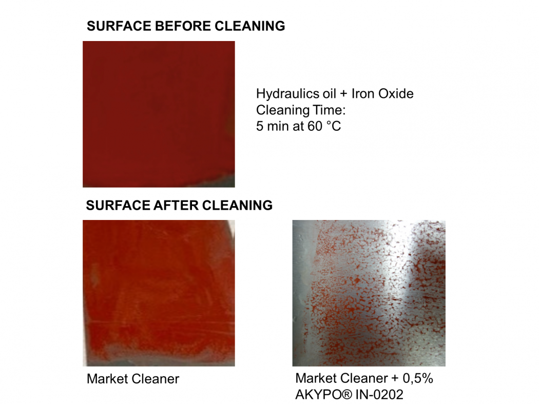 AKYPO IN-0202 for metal cleaning and metalworking fluids industries ...